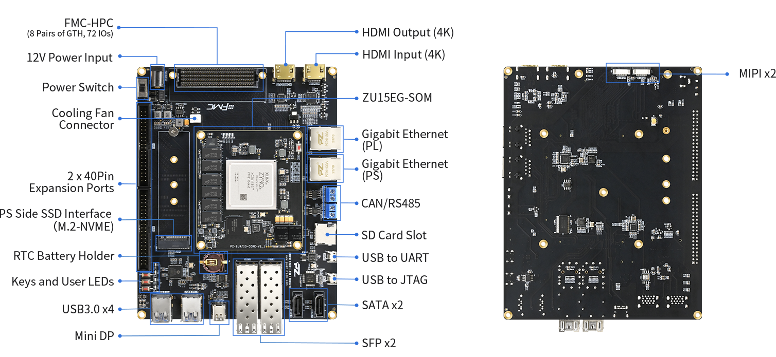 Puzhi AMD Xilinx Zynq UltraScale+ MPSoC XCZU15EG FPGA Development Board ...