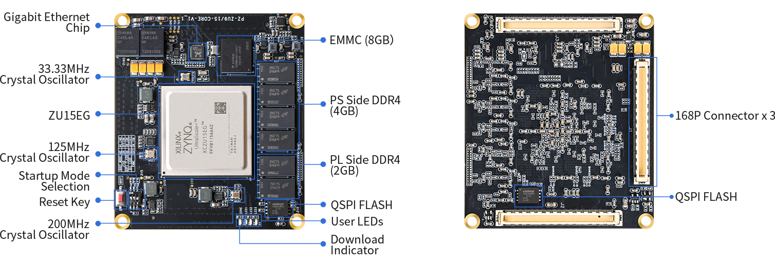 Puzhi AMD Xilinx Zynq UltraScale+ MPSoC XCZU15EG FPGA Development Board ...