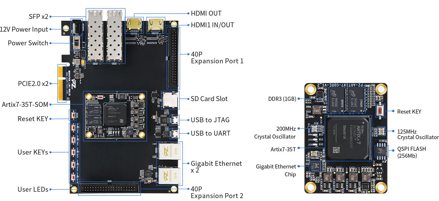 Puzhi AMD Xilinx Artix-7 XC7A35T FPGA Development Board Evaluation Kit ...
