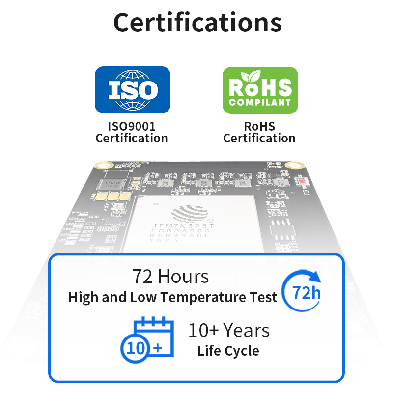 Puzhi FPGA Fudan Micro JFM7 K7325T Core Board