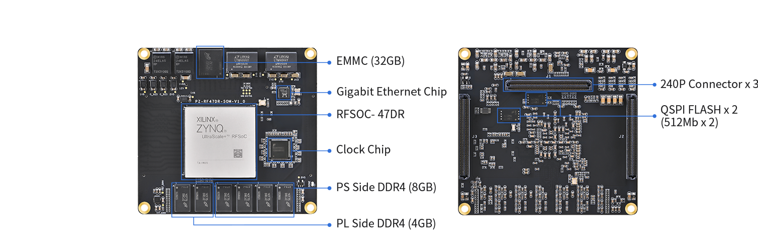 Puzhi FPGA ZYNQ UltraScale+RFSOC ZU47DR Development Board