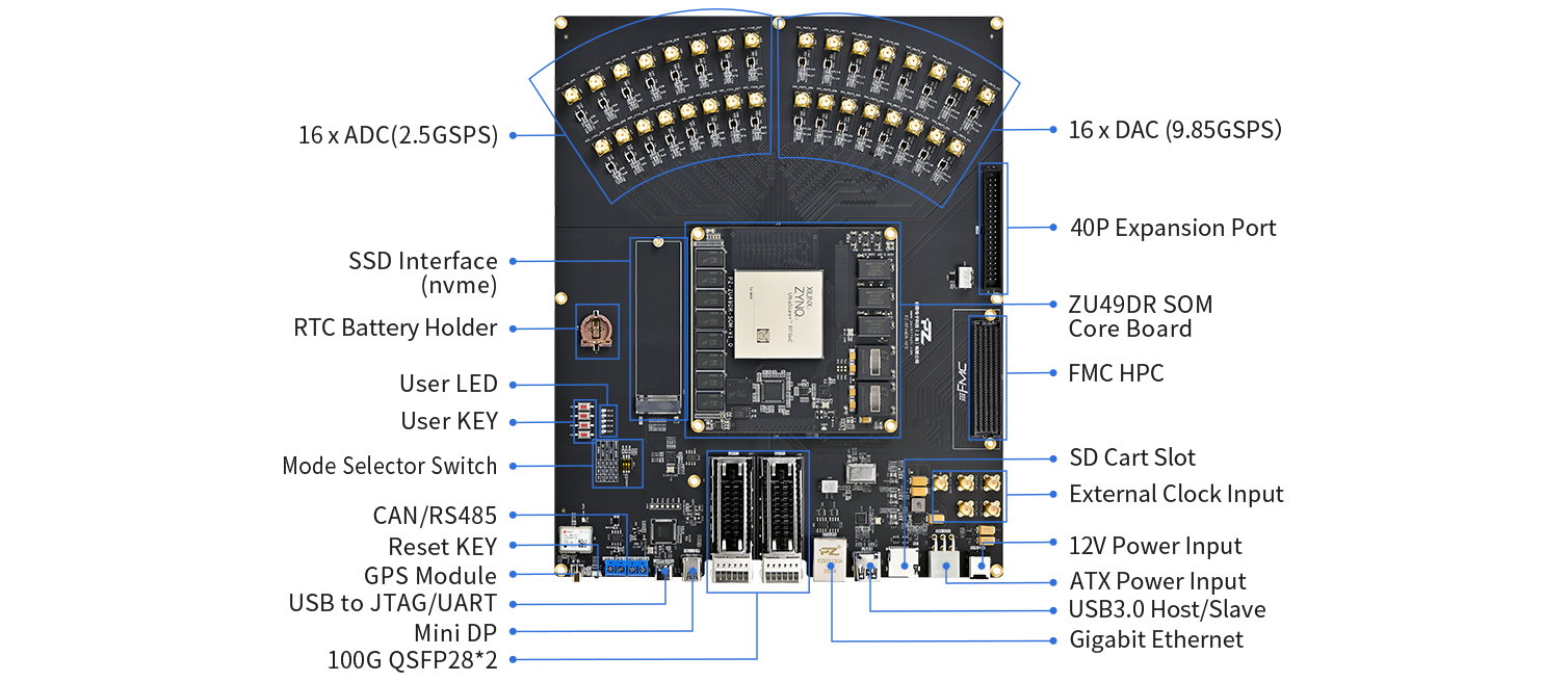 Puzhi AMD Xilinx Zynq UltraScale+ RFSoC XCZU49DR FPGA Development Board ...