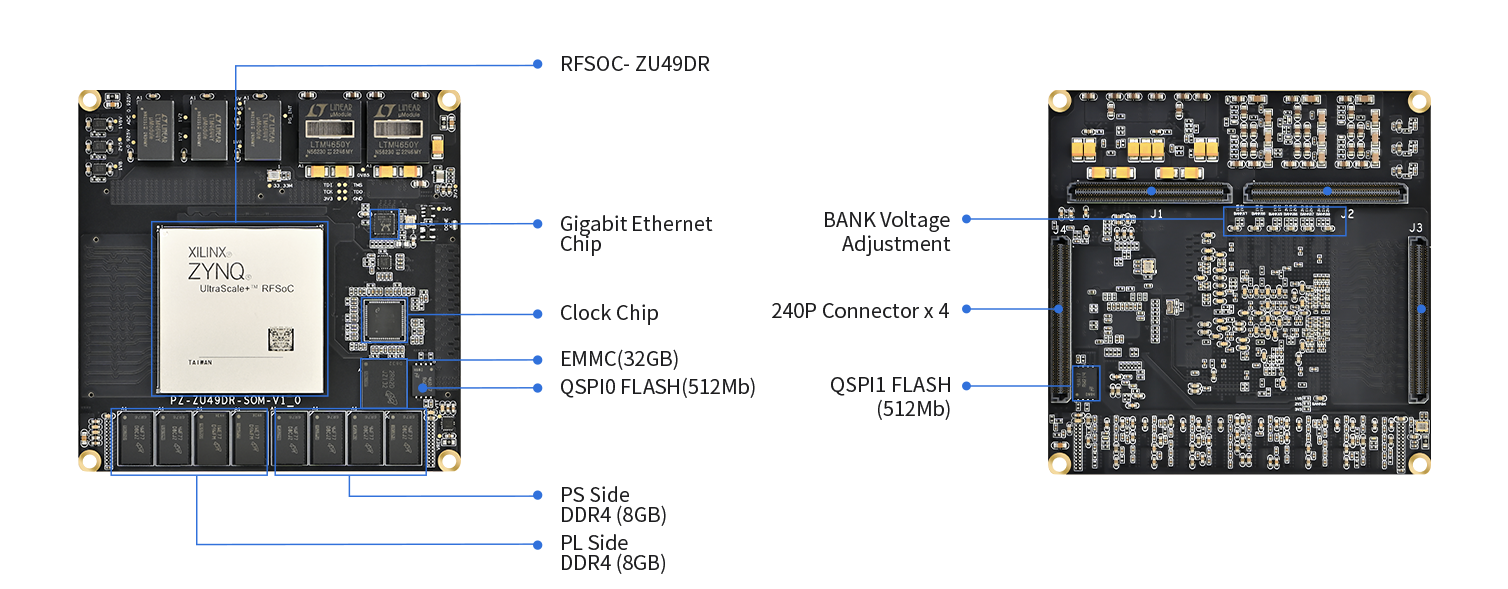 Puzhi AMD Xilinx Zynq UltraScale+ RFSoC XCZU49DR FPGA Development Board ...
